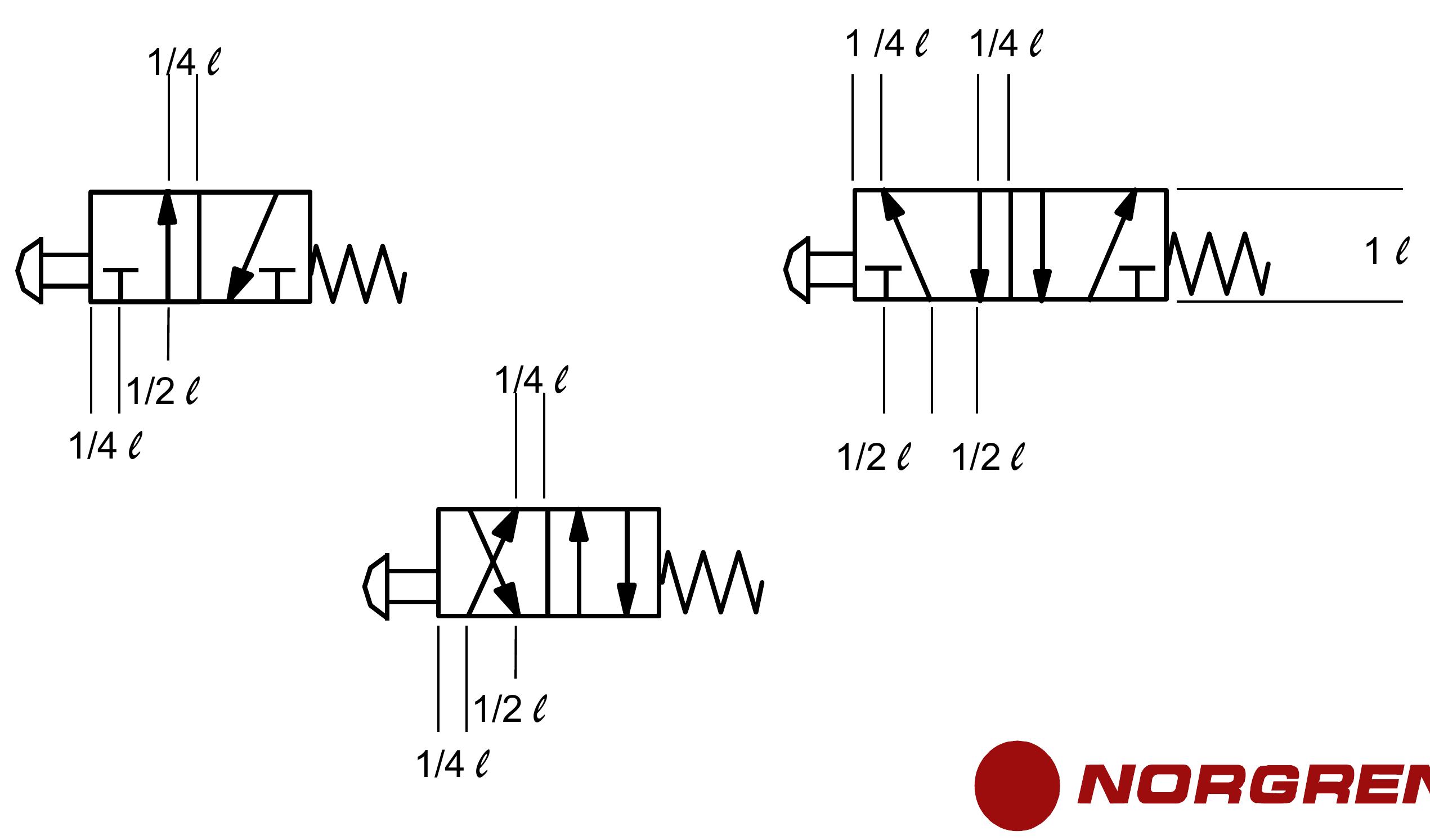 Figure 19 - Pneumatic Symbols For system diagrams and