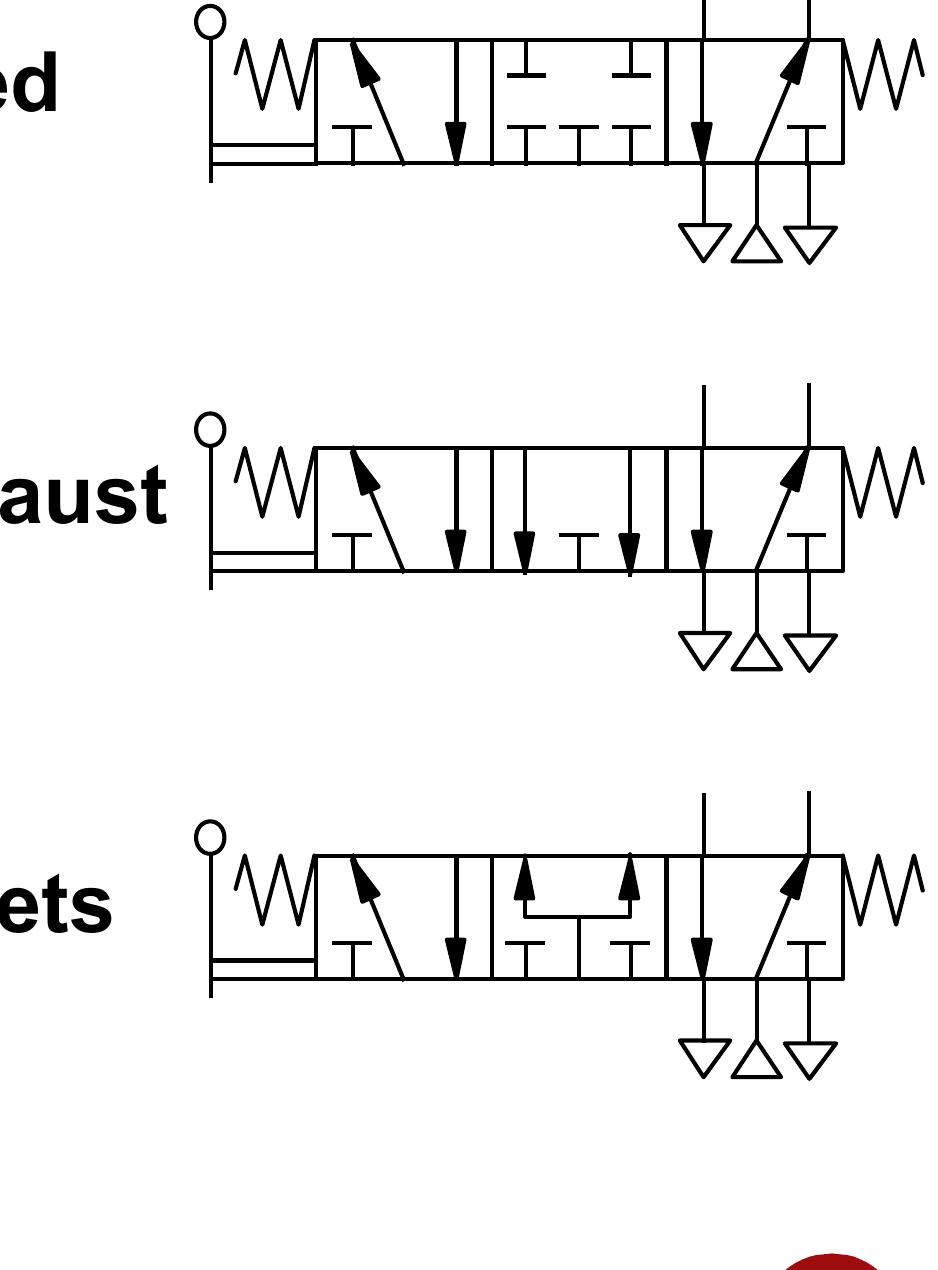 Figure 26 - Pneumatic Symbols For system diagrams and