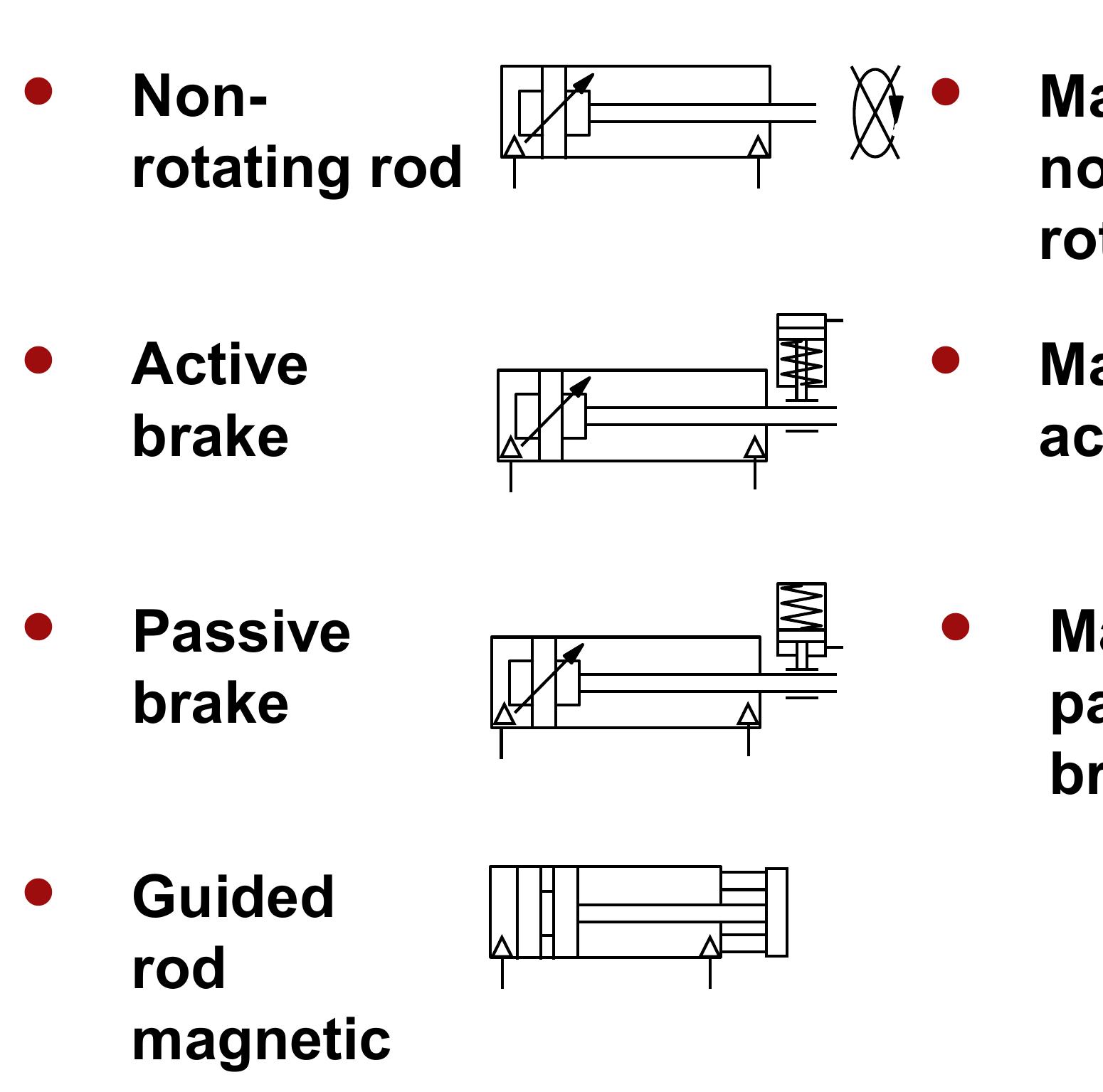 Figure 31 - Pneumatic Symbols For system diagrams and