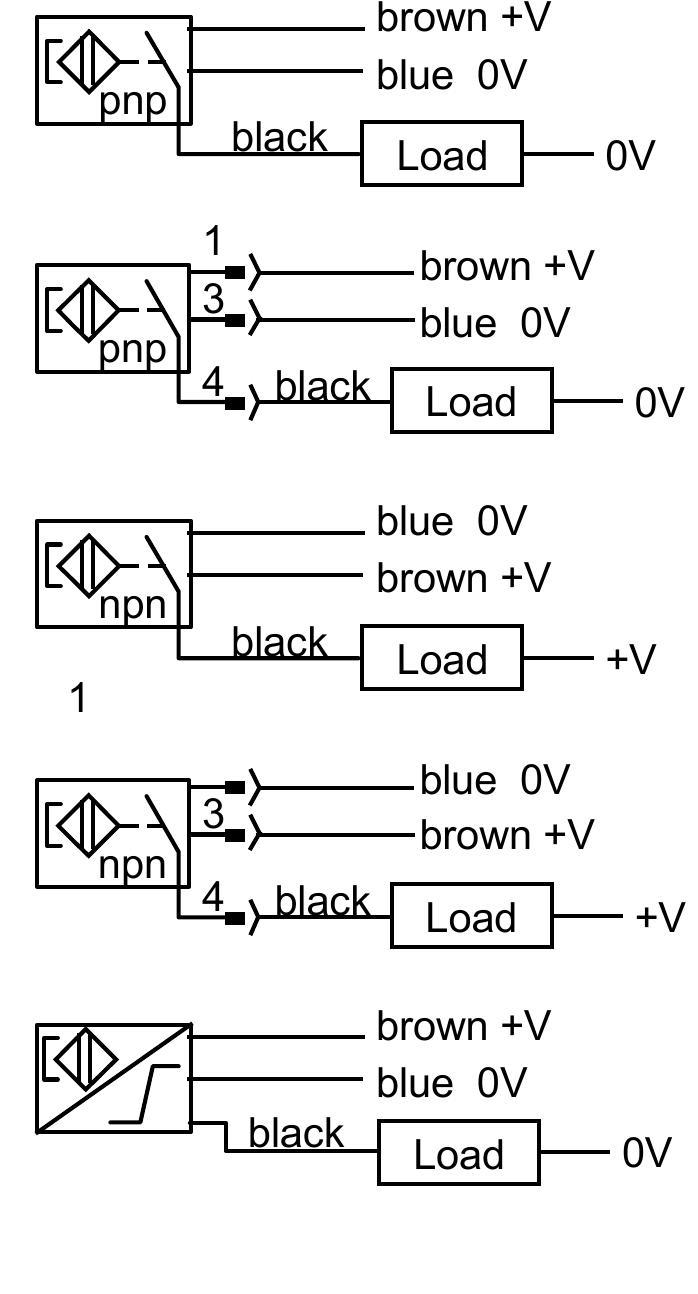 Figure 41 - Pneumatic Symbols For system diagrams and