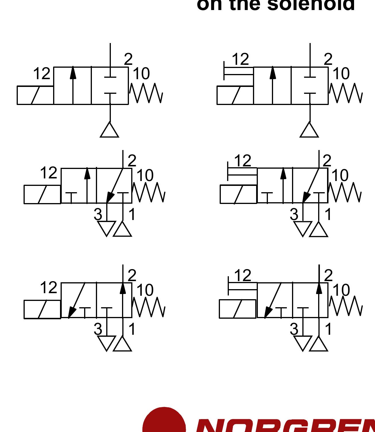 Figure 48 - Pneumatic Symbols For system diagrams and