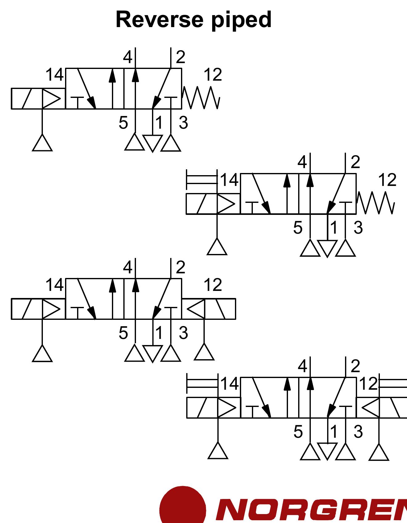 Figure 51 - Pneumatic Symbols For system diagrams and