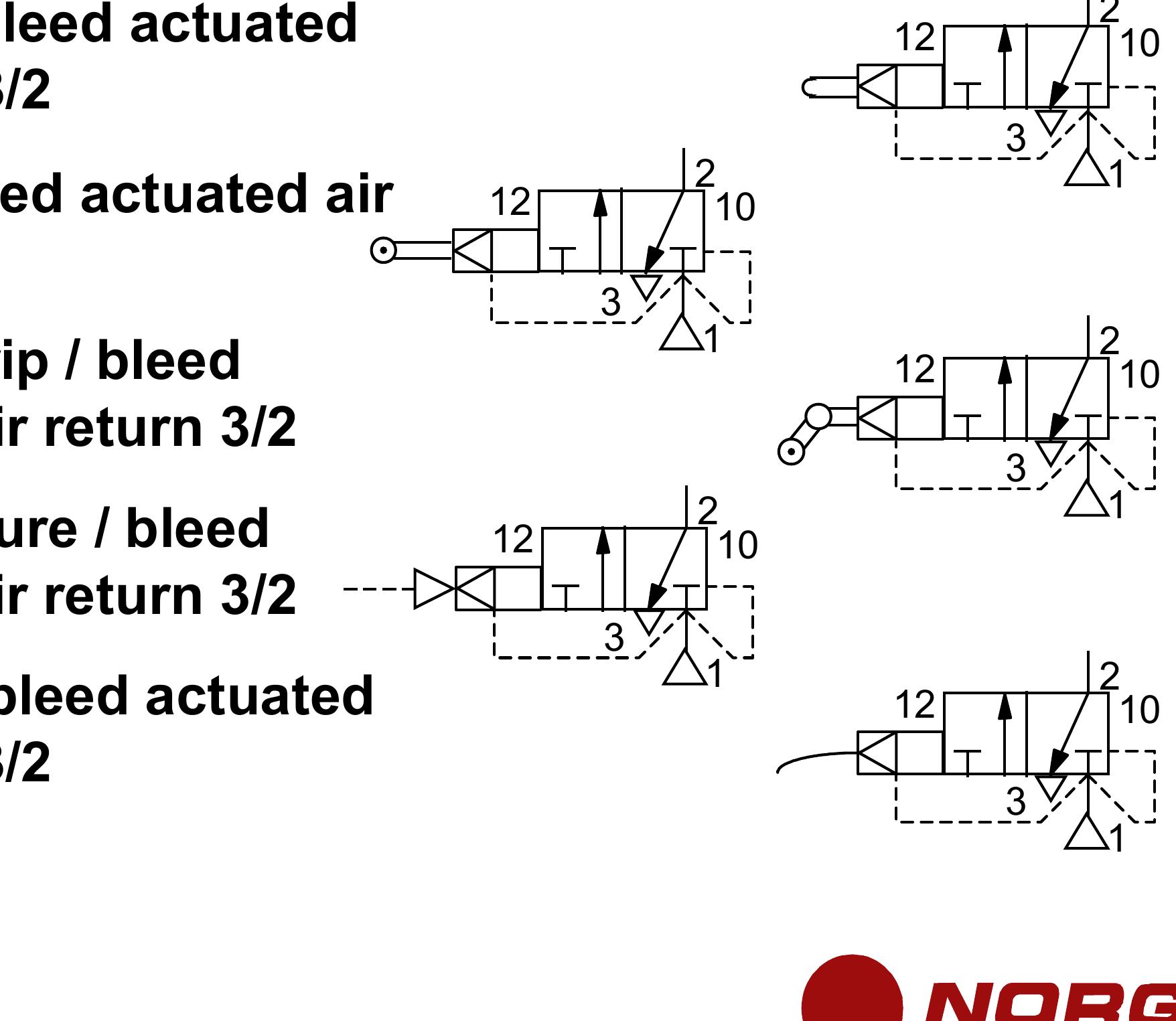 Figure 59 - Pneumatic Symbols For system diagrams and