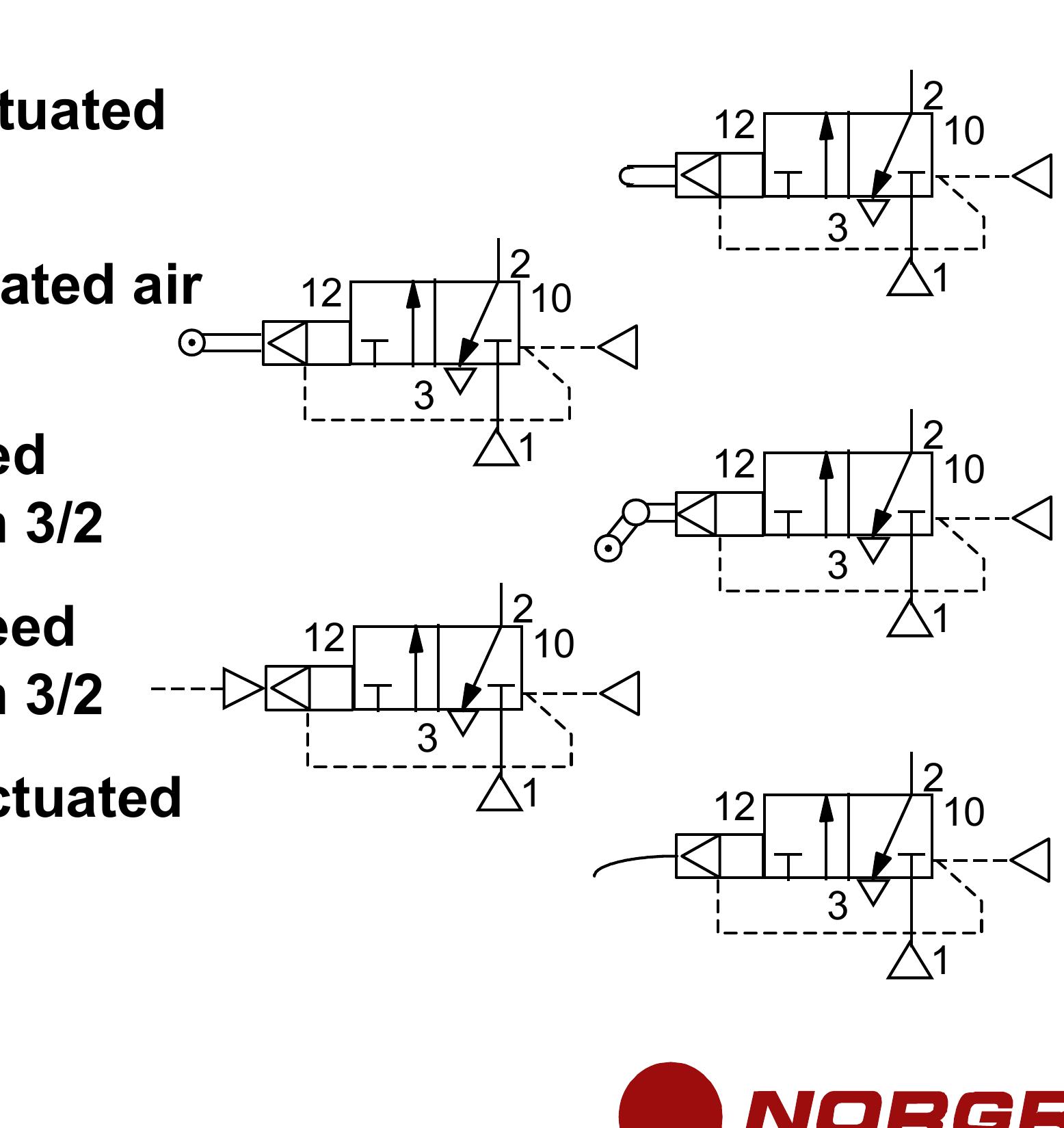 Figure 60 - Pneumatic Symbols For system diagrams and