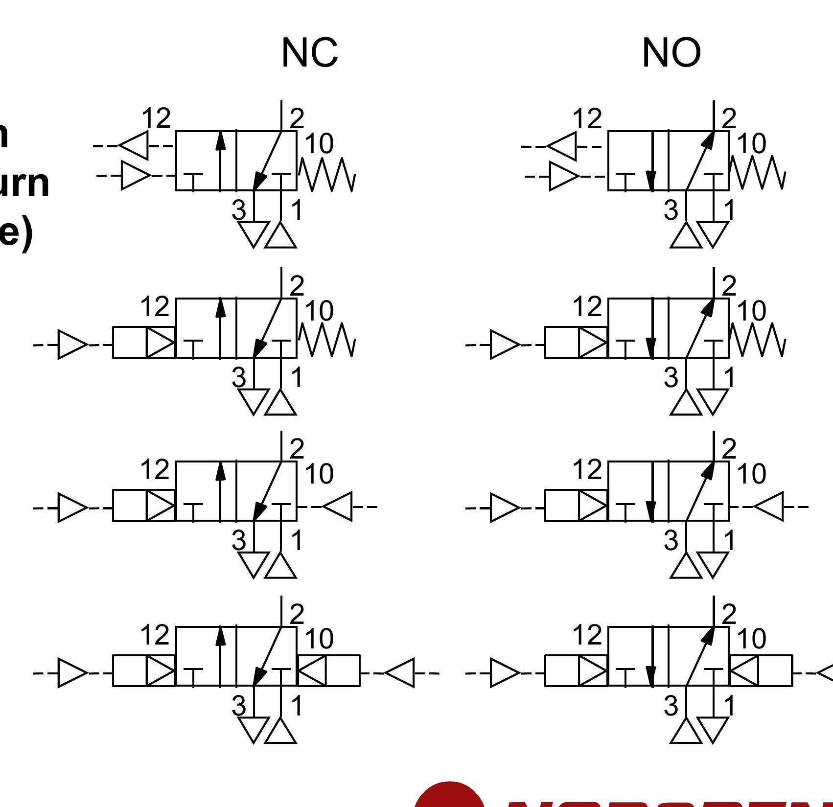 Figure 62 - Pneumatic Symbols For system diagrams and