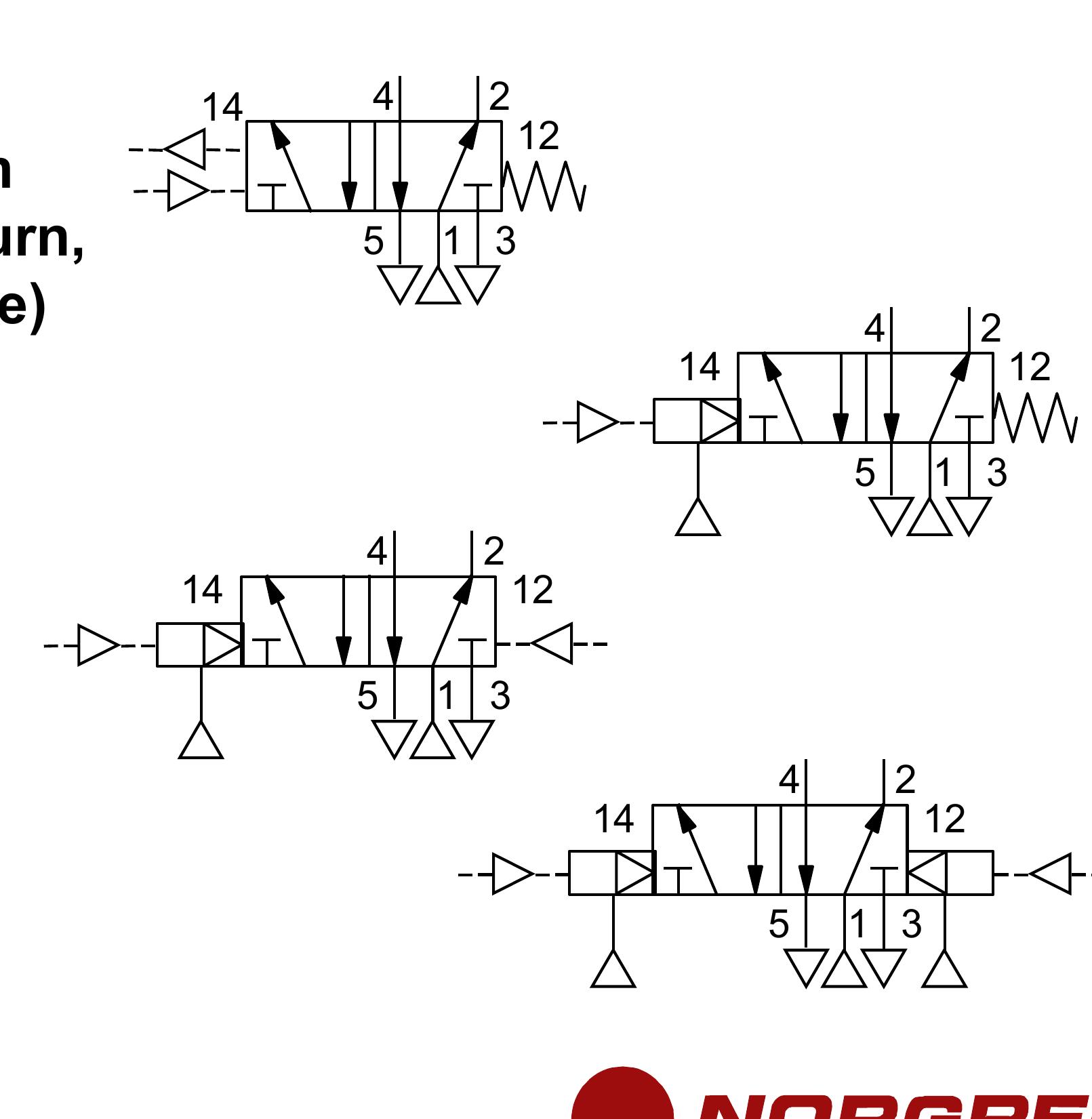 Figure 65 - Pneumatic Symbols For system diagrams and
