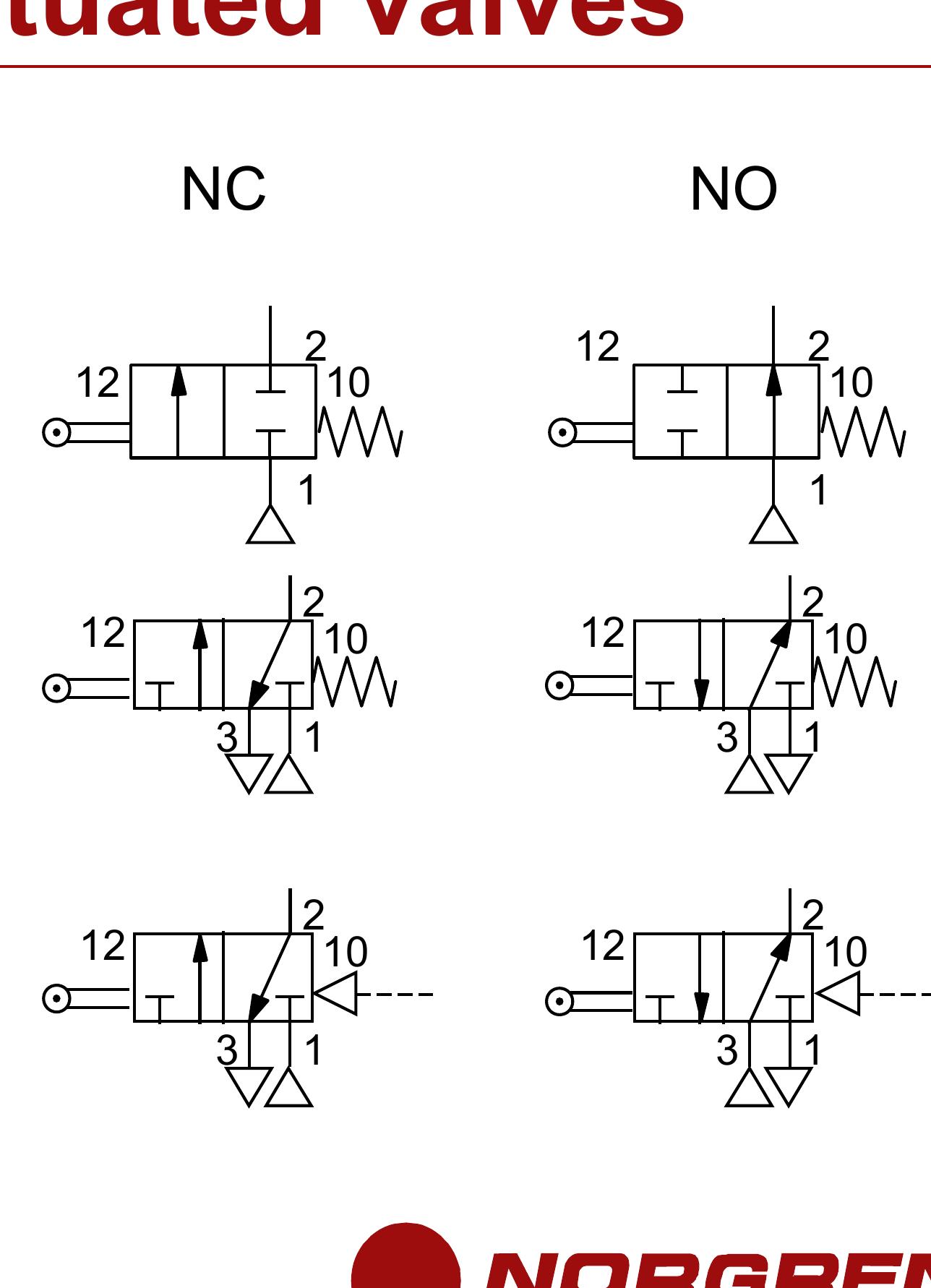 Figure 69 - Pneumatic Symbols For system diagrams and