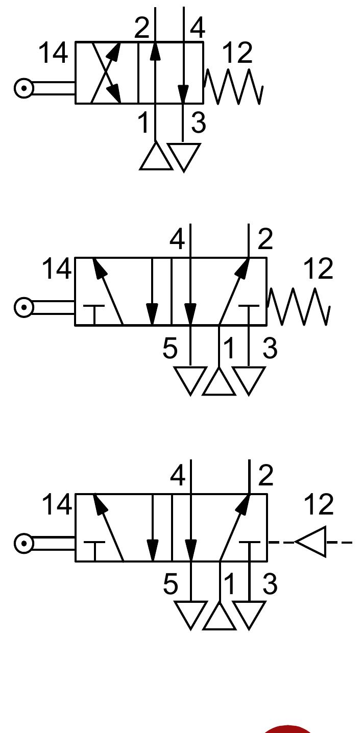Figure 70 - Pneumatic Symbols For system diagrams and