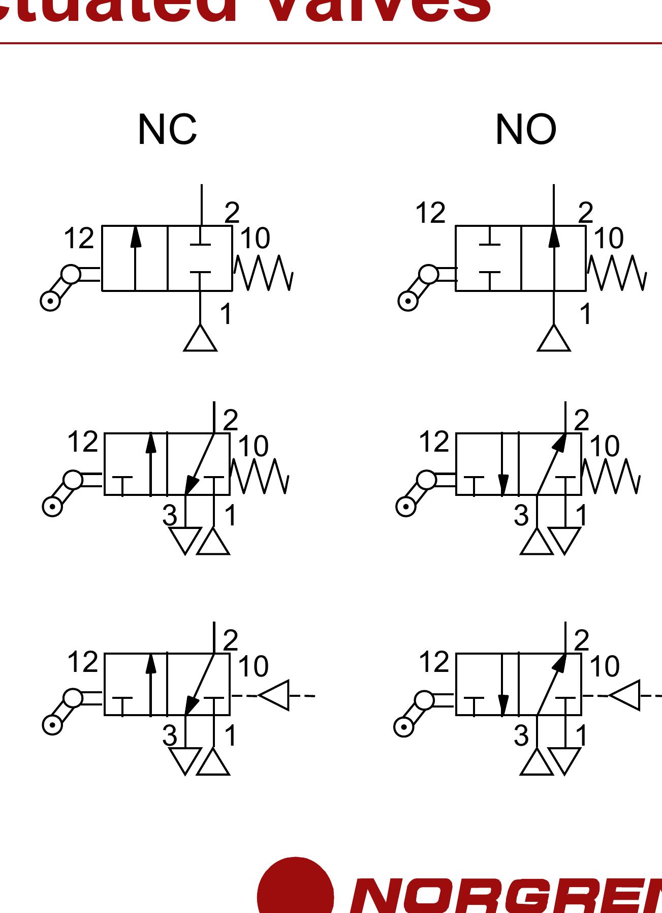 Figure 71 - Pneumatic Symbols For system diagrams and