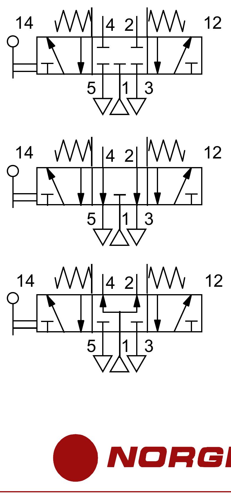 Figure 78 - Pneumatic Symbols For system diagrams and