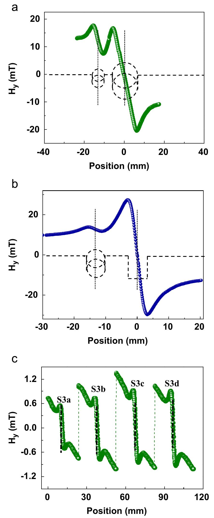 Measured normal component of the mfl signals across the