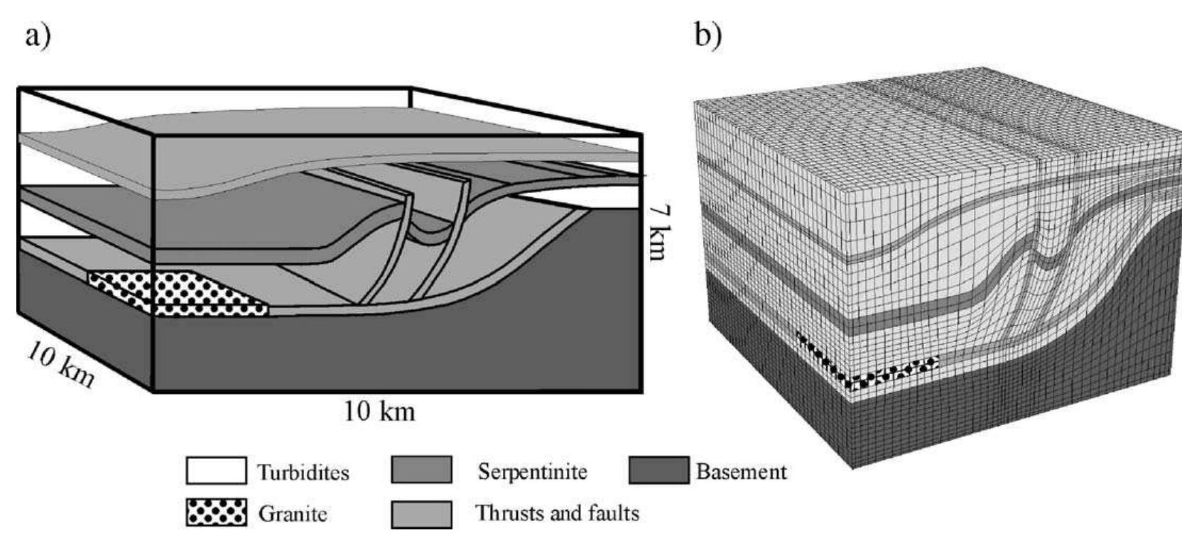 A) generic geometry model for the architecture of kylylahti