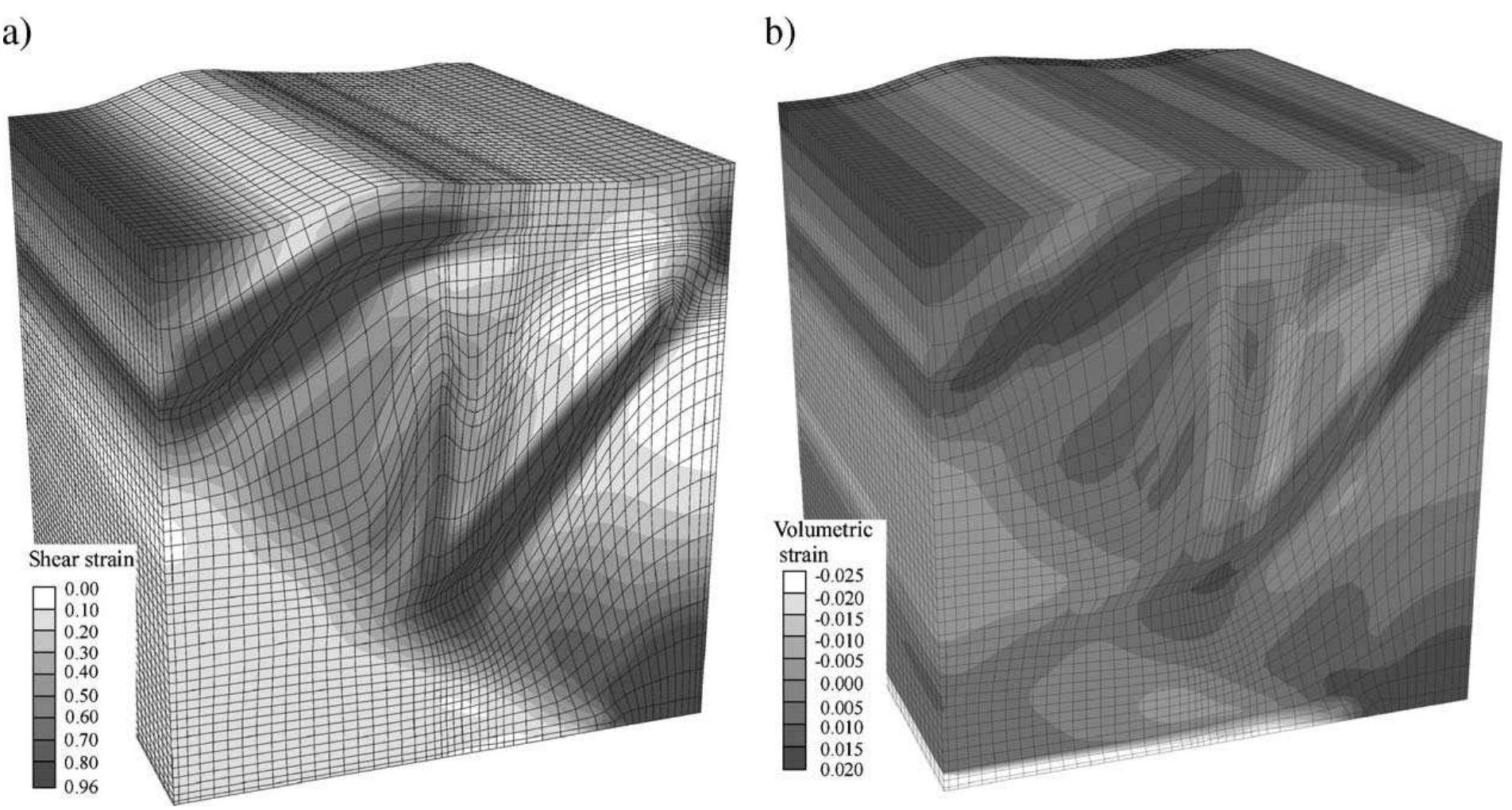 Contours of shear strain (a) and volumetric strain (b) of