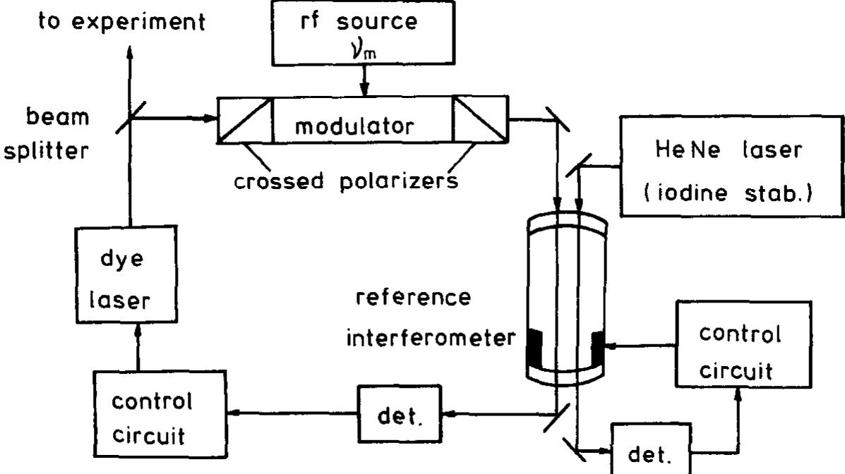 Fic. 37. schematic diagram of the rf tuning system with the