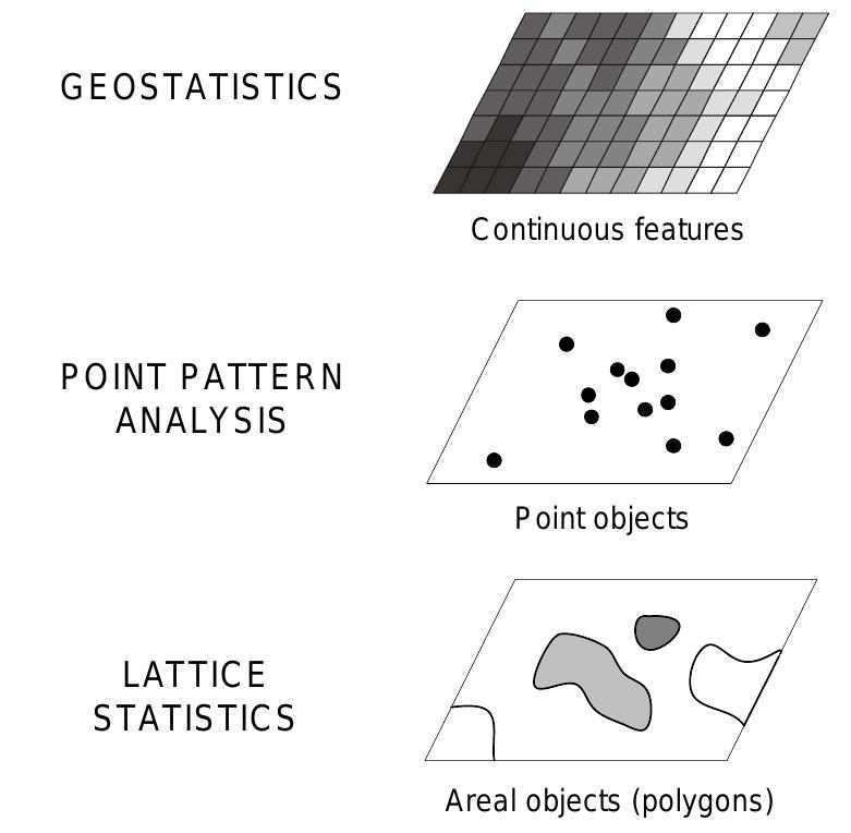2 Spatial Statistics And Its Three Major Subfields After