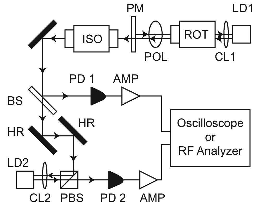 Experimental schematic diagram; see text for definitions.
