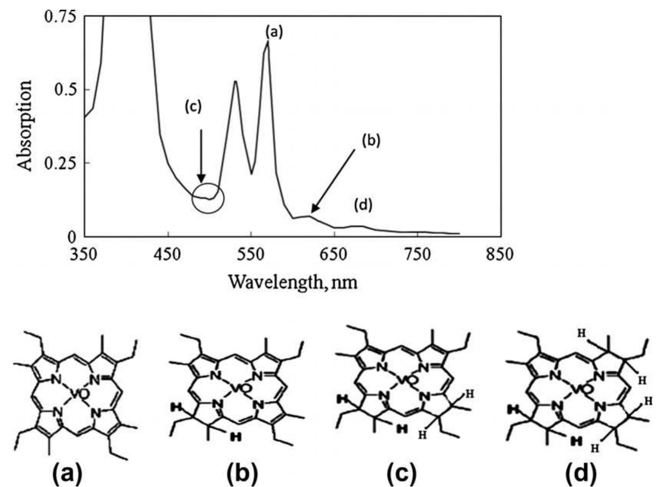 Uv-vis-spectra of reaction samples at water partial pressure