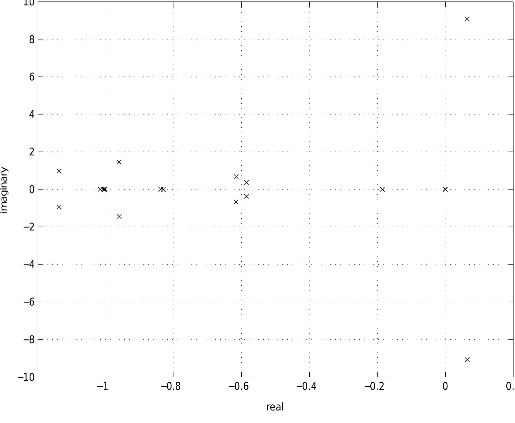 Table 2 - MODELING AND SIMULATION OF IEEE 14 BUS SYSTEM WITH