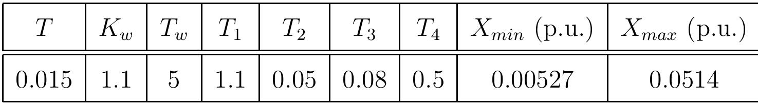 Table 16 Modeling And Simulation Of Ieee 14 Bus System