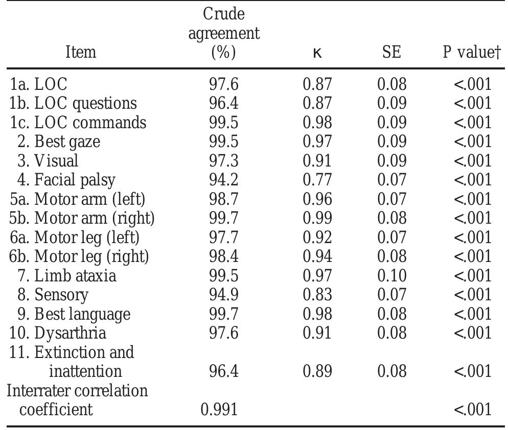 *loc =level of consciousness; sv-nihss = spanish-language