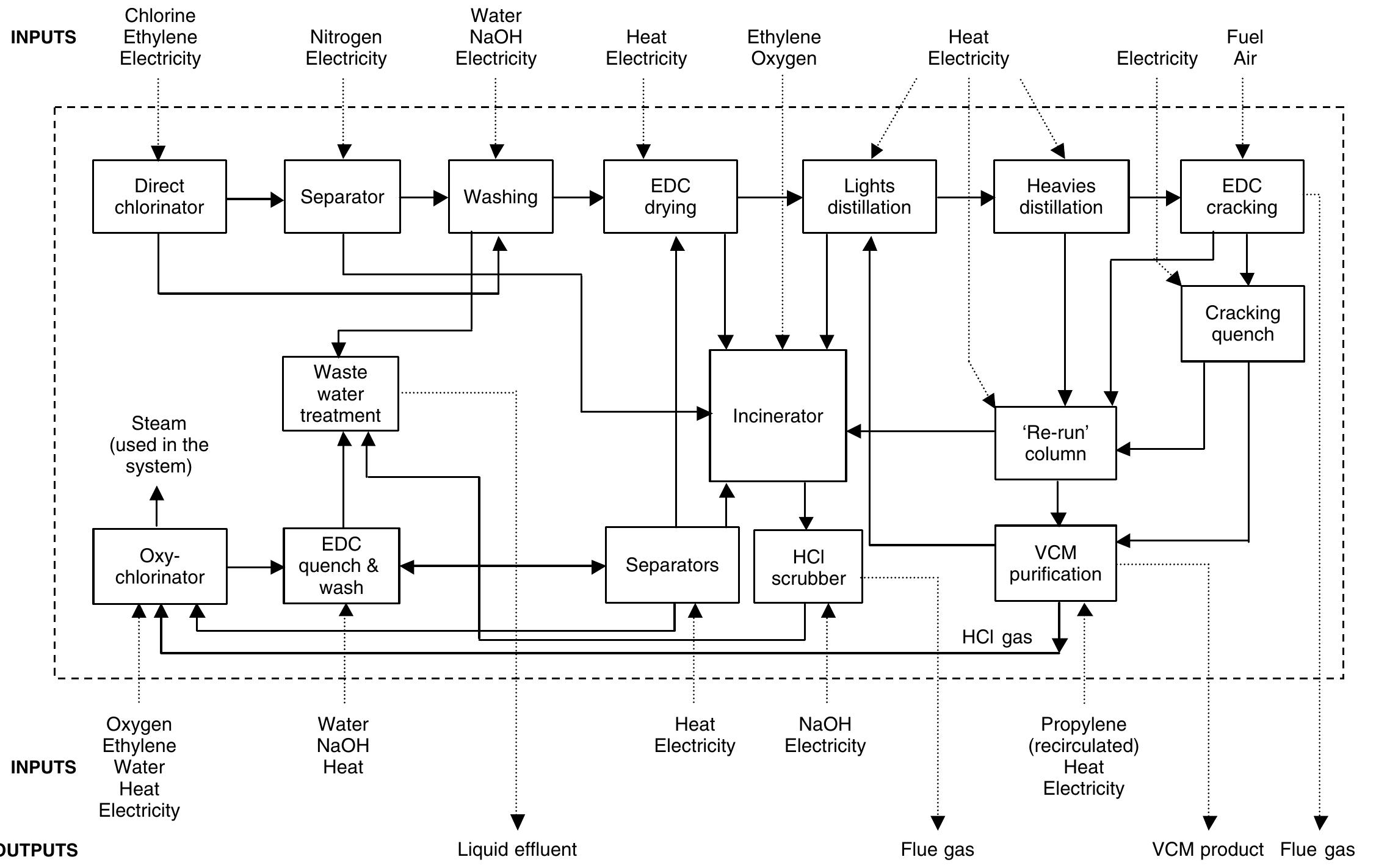Figure 58 - Integrated Prevention and Control of Air