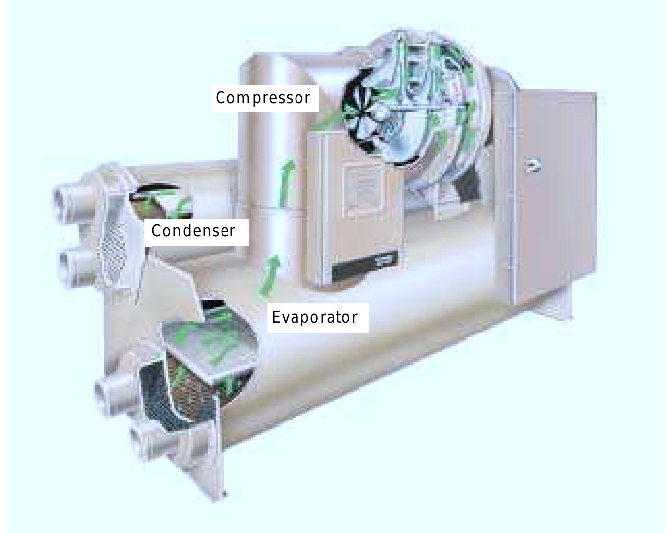 Typical vapor-compression chiller there are a variety of