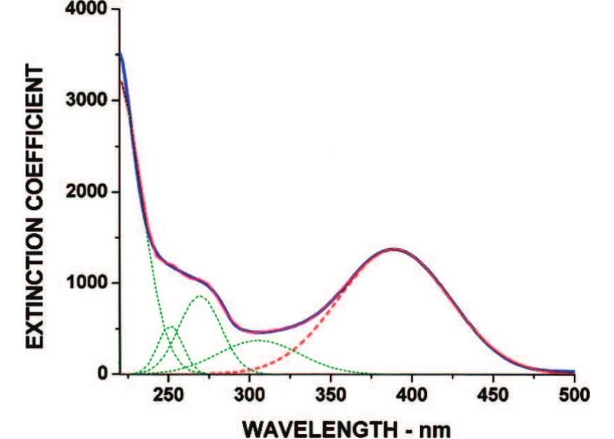 The absorption spectrum of ortho-quinone is given by the