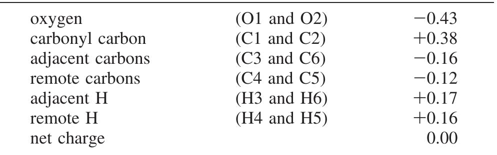 Charge distribution in ortho-quinone‘ “ see figure s-6 in