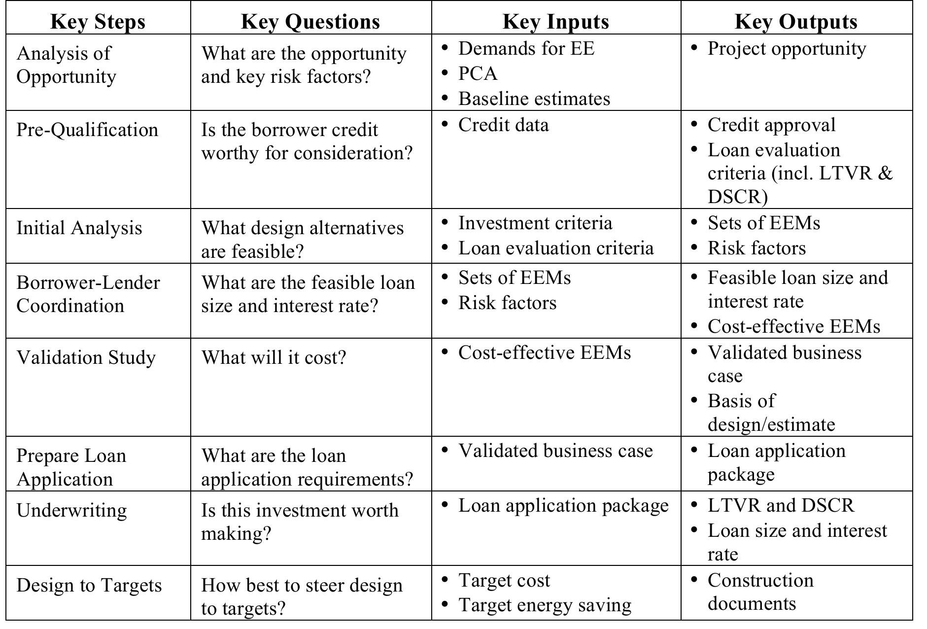 -1: inputs and outputs for key steps of tvd protocol the tvd