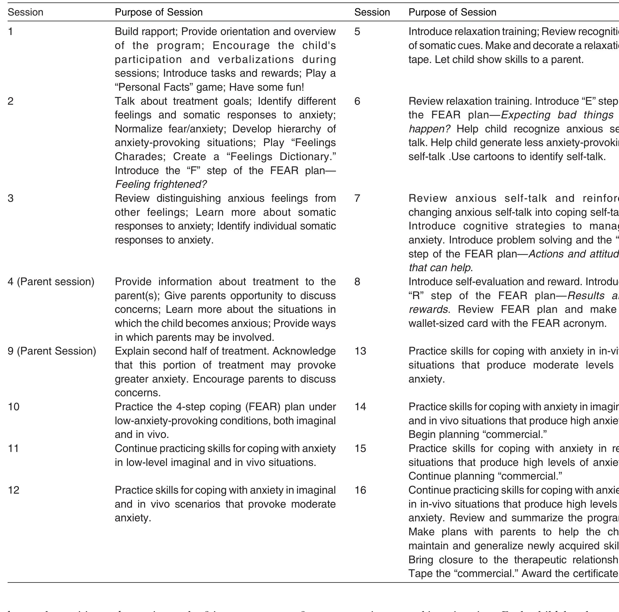 (PDF) The Coping Cat Program for Anxious Youth: The FEAR Plan Comes to Life