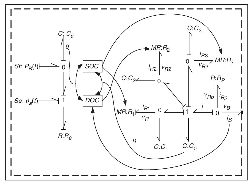Battery hybrid bond graph component model. 8.1.2. inverter.