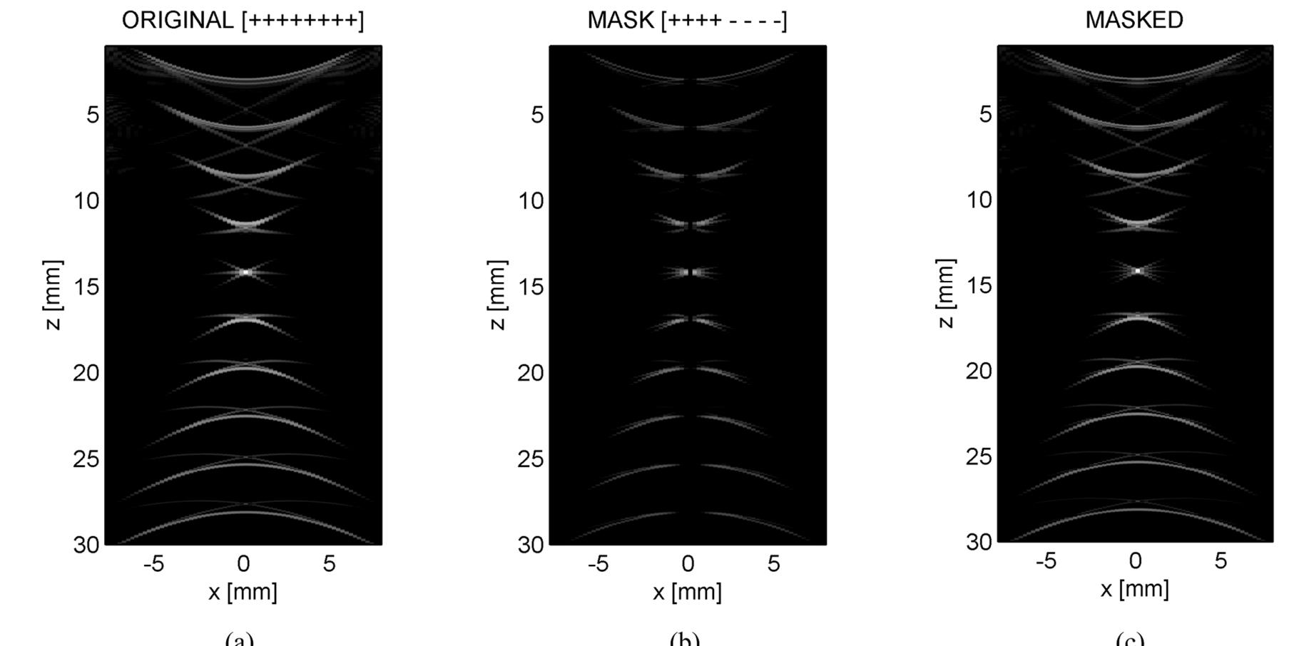 Point spread functions (psf) at various depths acheved with