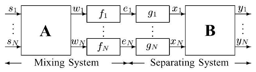 The mixing-separating system for pnl mixtures.