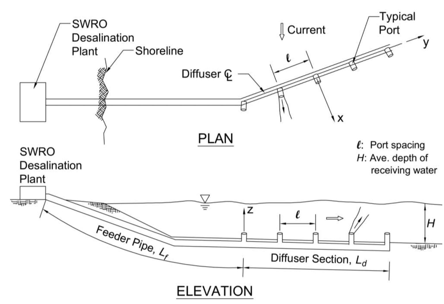 Desalination plant), a feeder pipe l, and the diffuser