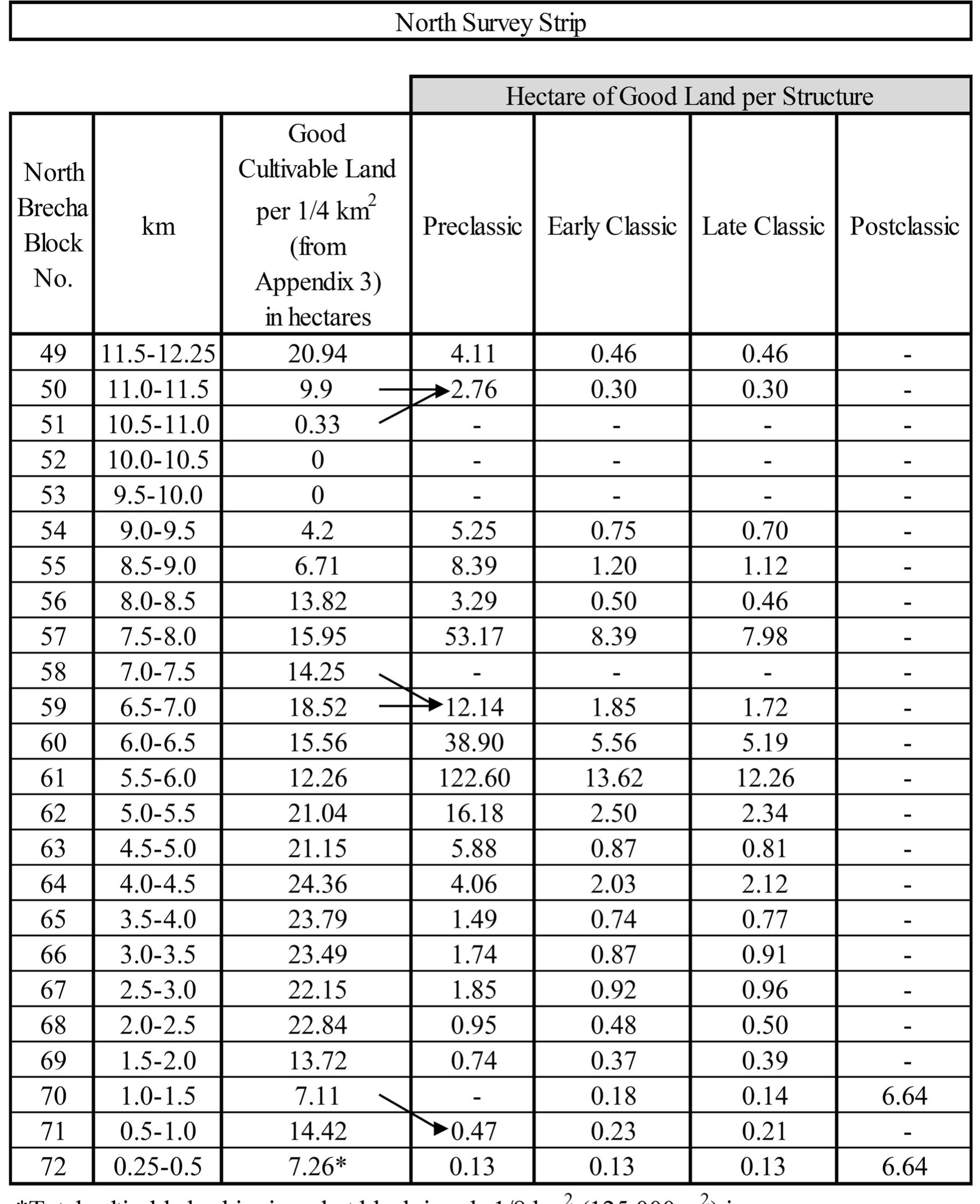 Where the calculations have shown less than one structure in