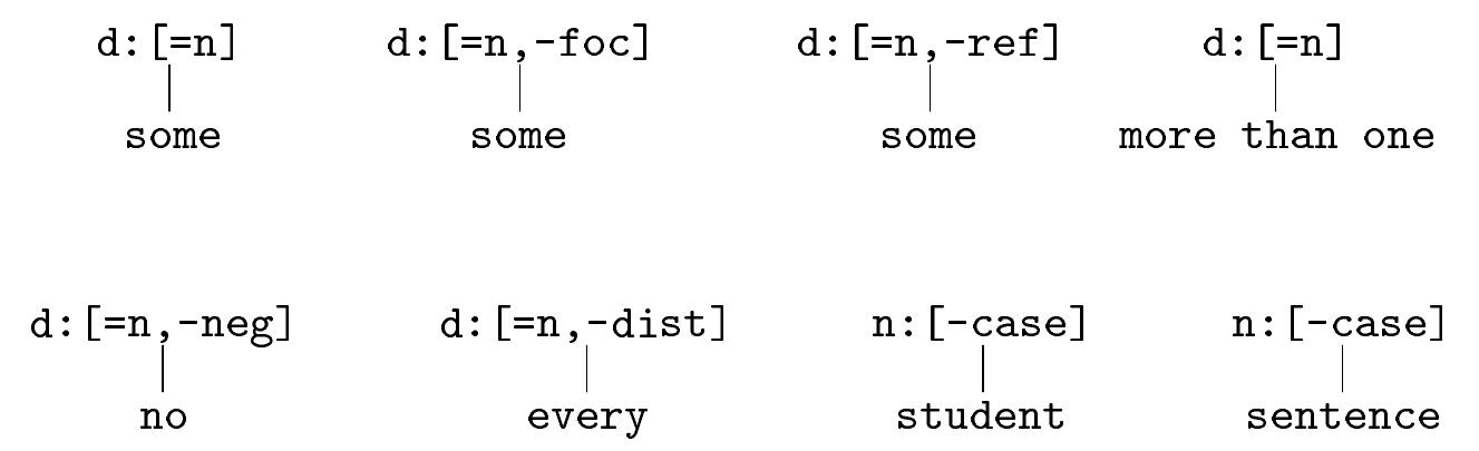 We have transitive verbs like speaks. to introduce a simple