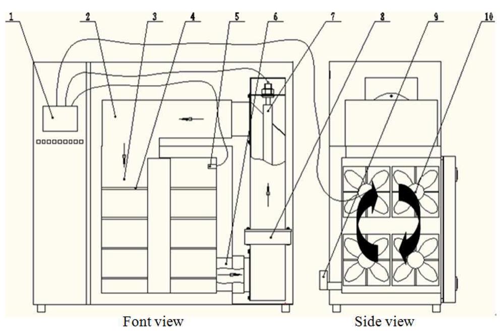 Schematic diagram of the lab-scale humidity- controlled hot