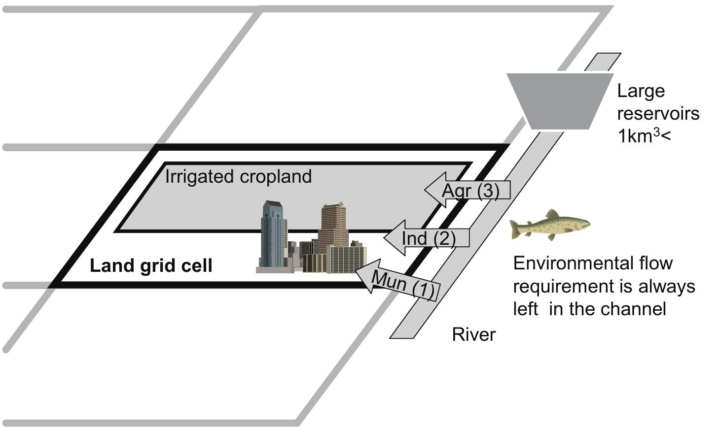 Schematic diagram of water withdrawal from ho8. water is