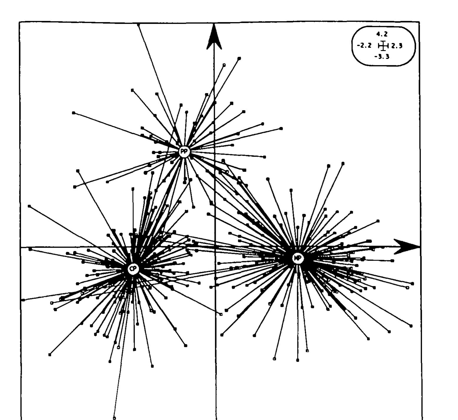 Factorial map of the the two discriminant axes of the