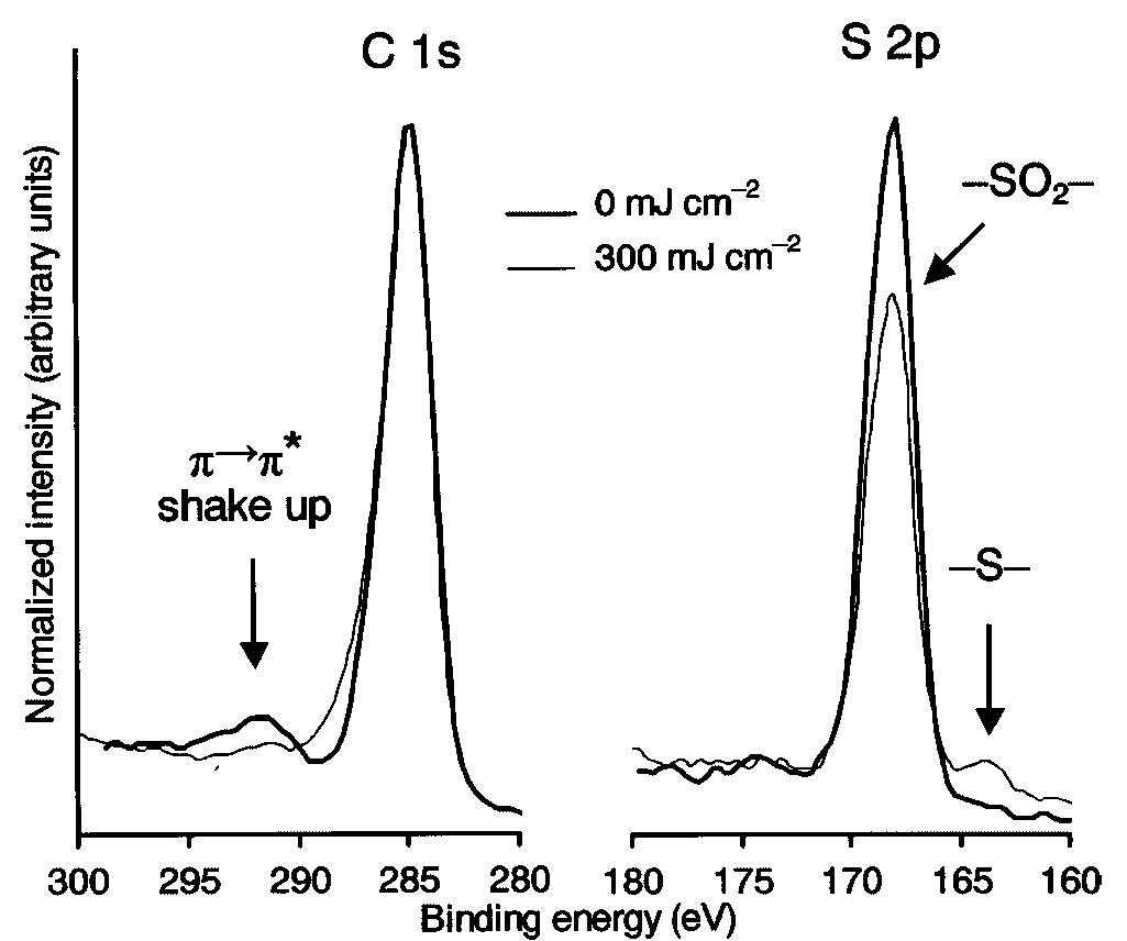 Normalized high-resolution xps spectra of photoirradiated