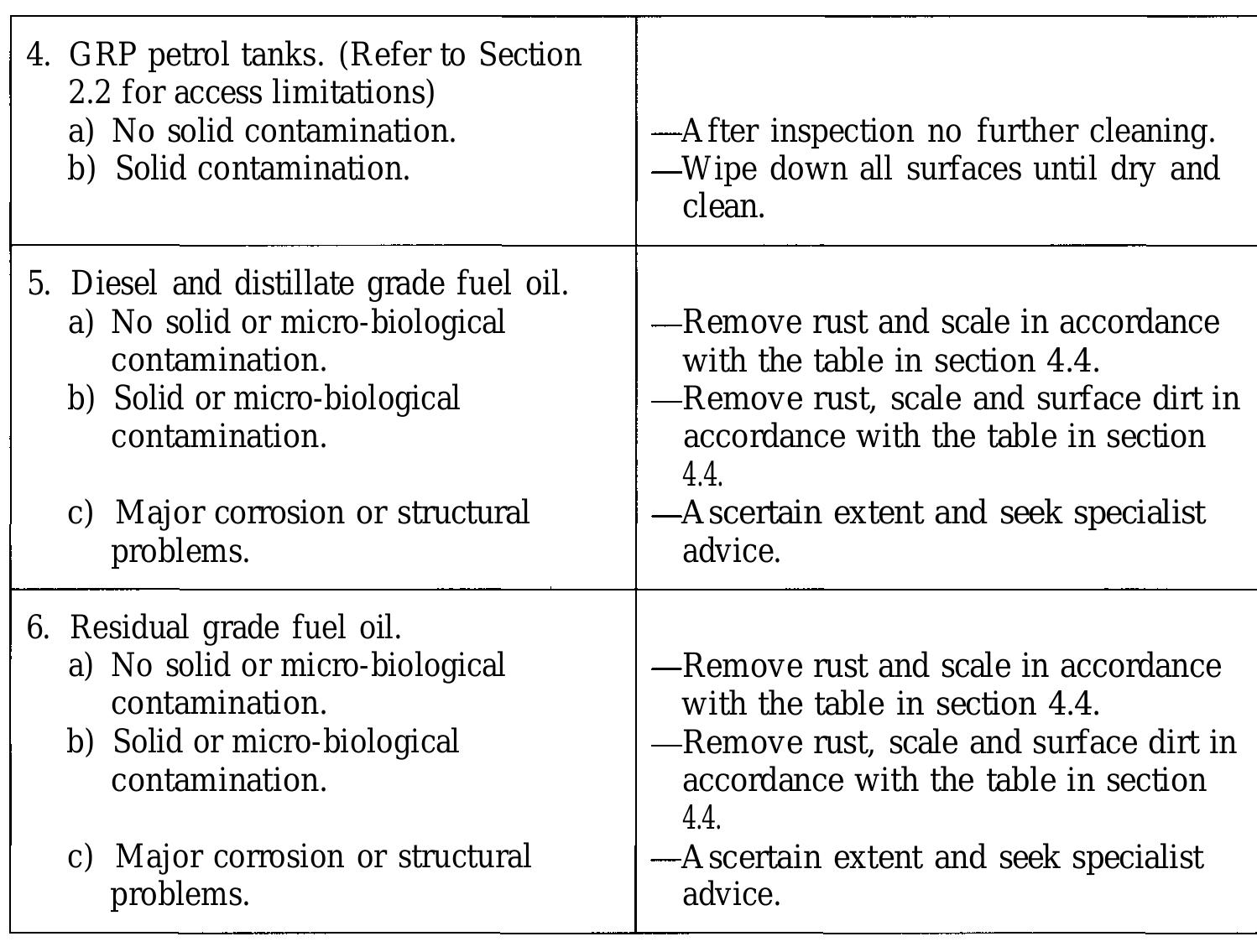 (PDF) Tank Cleaning Procedures
