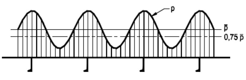 Vii-1: ice load distribution on a ship's side [53]. the