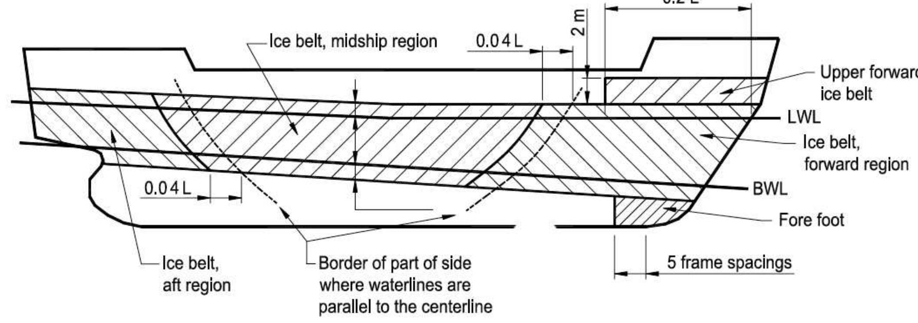 Vii-2: longitudinal and vertical hull parts in ice class