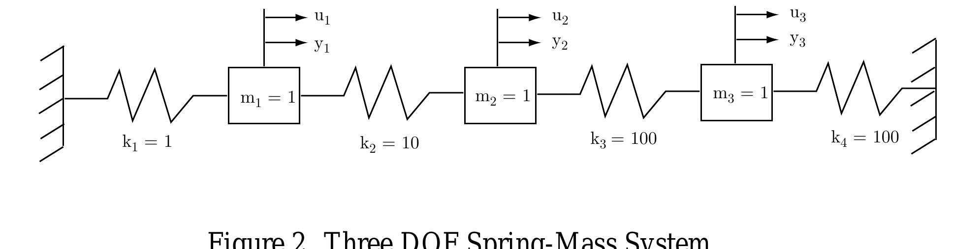 Figure 3 - Methods for Vibration Analysis Figure 3 - Methods for Vibration Analysis