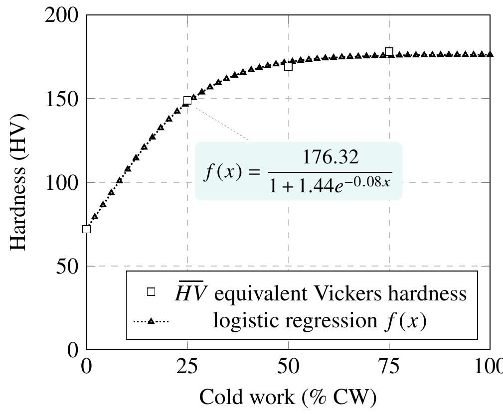 (PDF) Recrystallization Behavior of 70/30 Brass