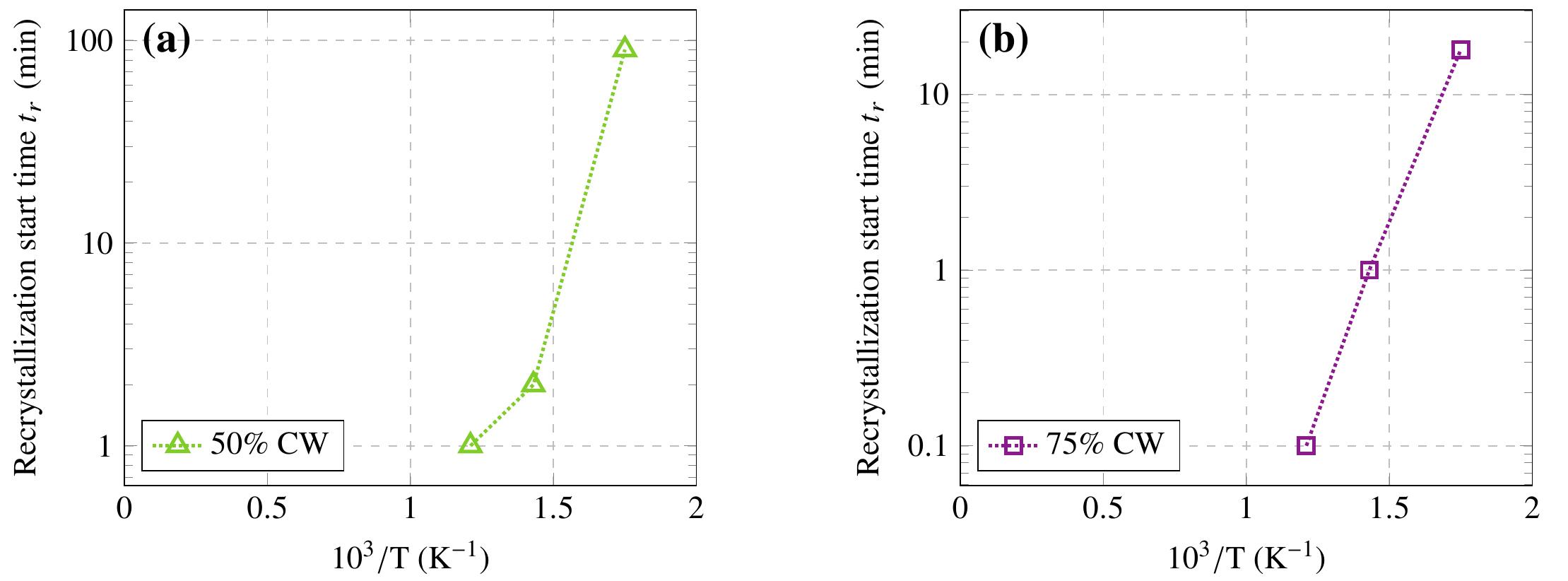 (PDF) Recrystallization Behavior of 70/30 Brass