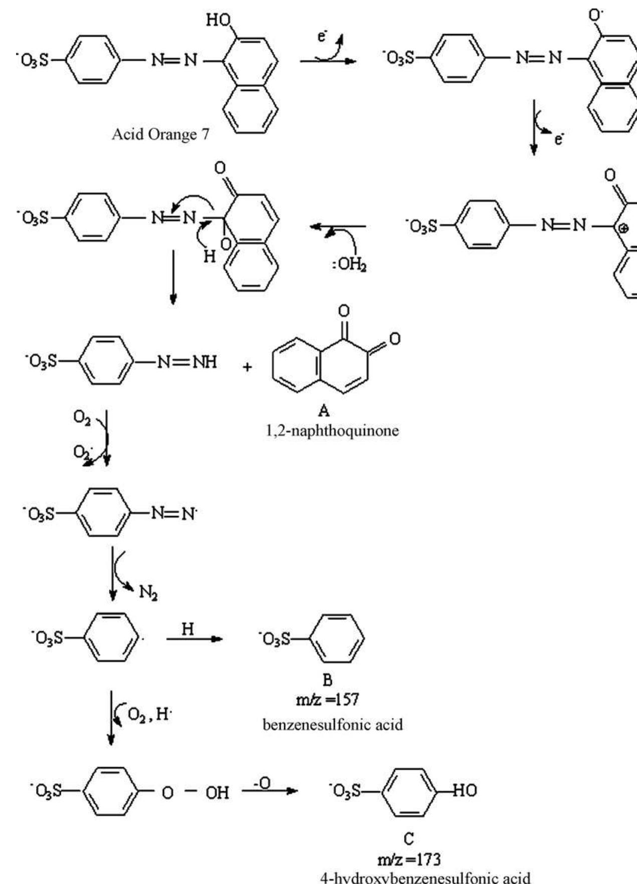 Proposed mechanism for the degradation of acid orange 7 by