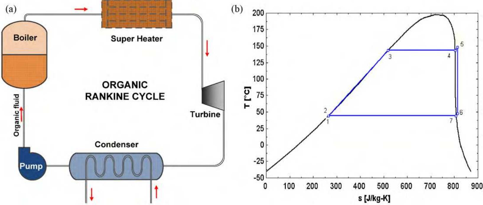 Demonstration of an organic rankine cycle. (a) configuration