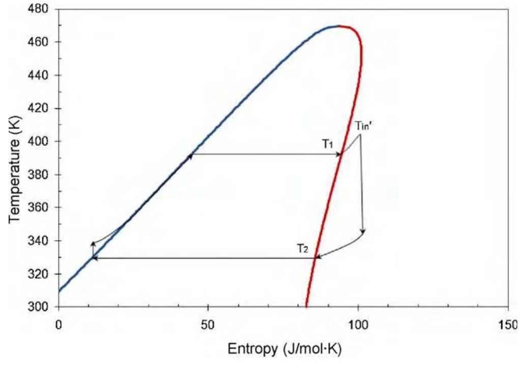 T-s diagram of an organic rankine cycle with superheat.