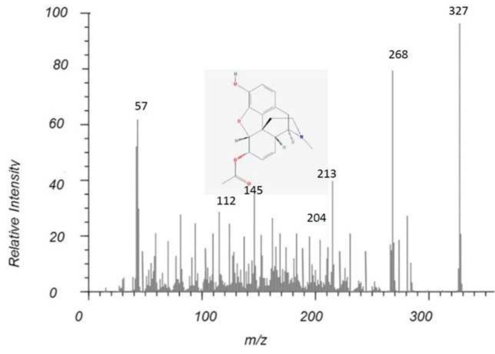 Mass spectrum (ms/ms) of 6-o-acetylmorphine, as harvested